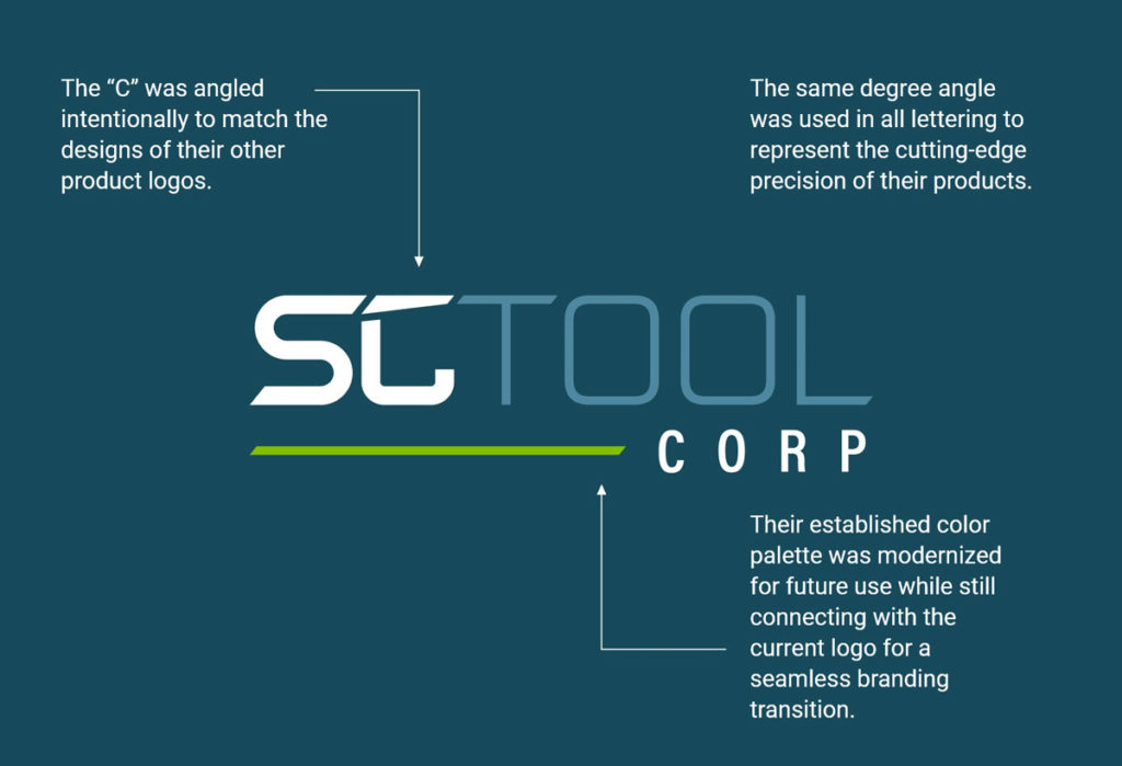 Case Study - SC Tool Corp | M&R Marketing
