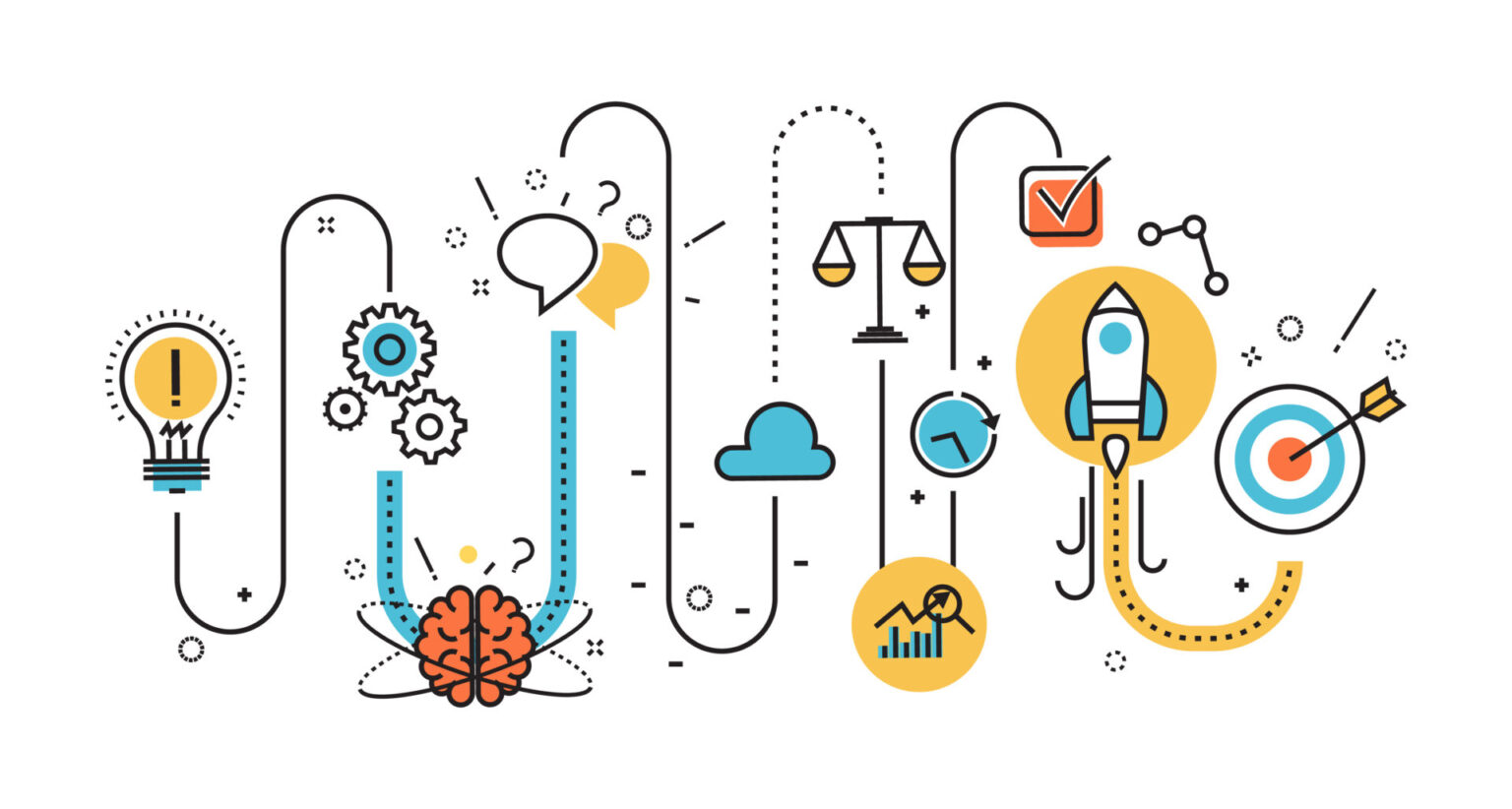 Our EOS Proven Process | How M&R Uses EOS Daily